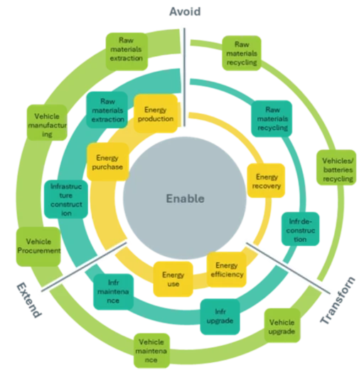 Circularity Compass – CE4CE